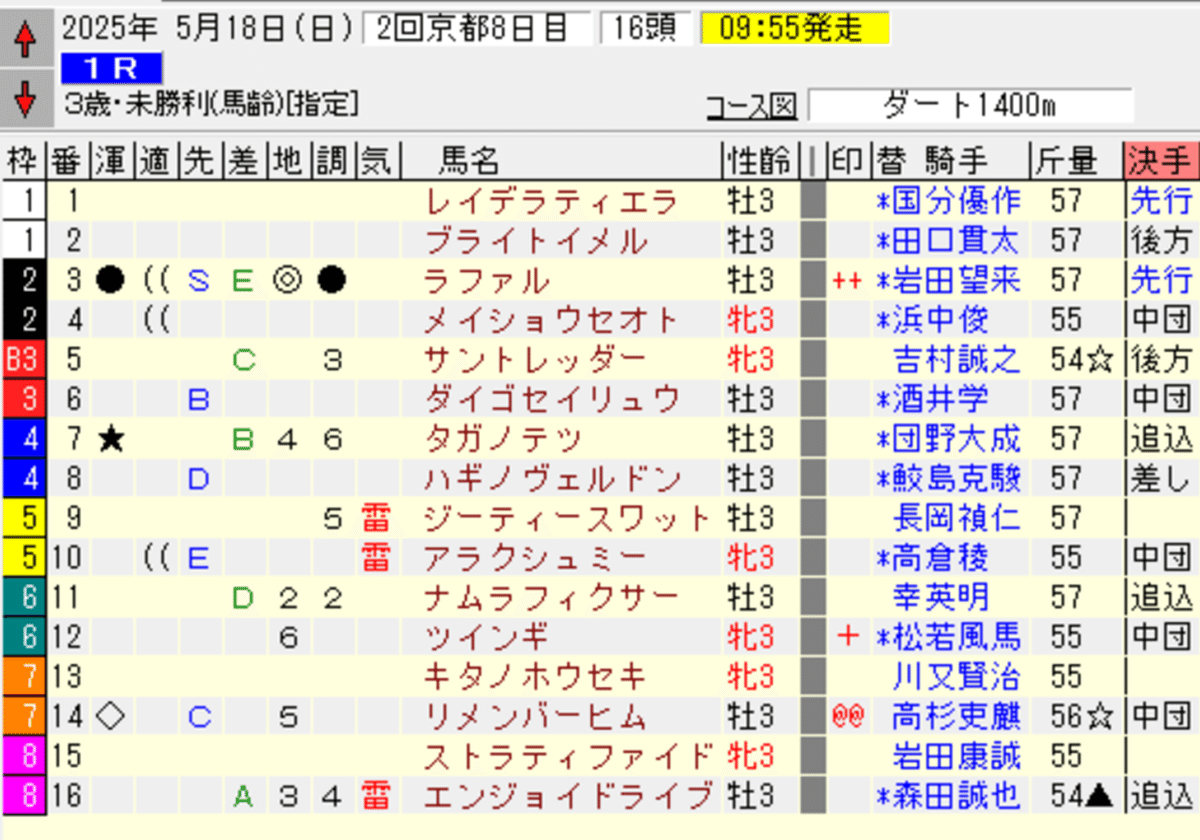 5／18・JRAむそうの競馬情報（改）｜むそうの競馬情報