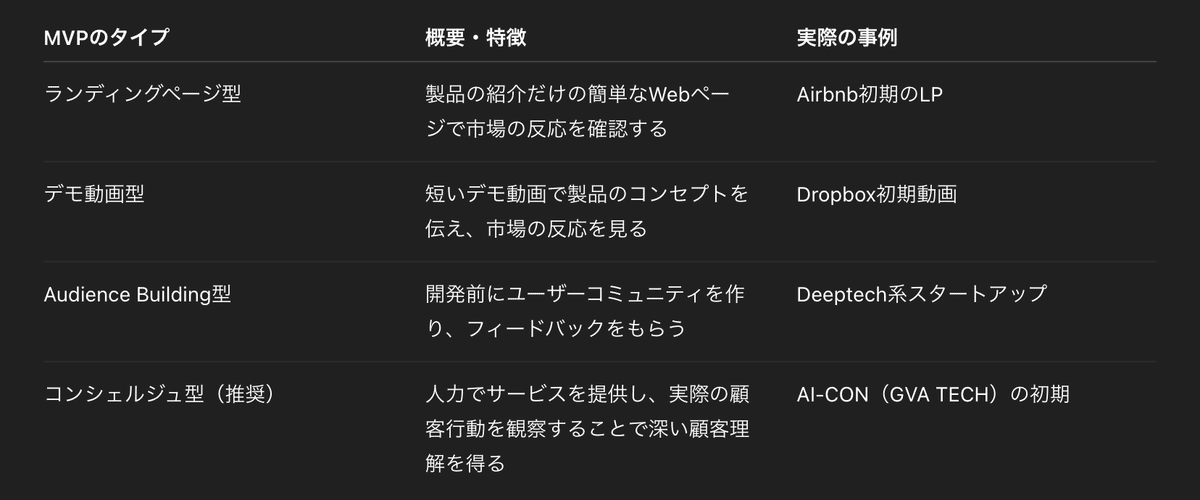 【徹底解説シリーズ 】あえてスケールしない──MVPからMSPへ、「売れる」を作る徹底実践ガイド｜Kurishima(HAKOBUNE)-気になる構造仮説を調べるnote