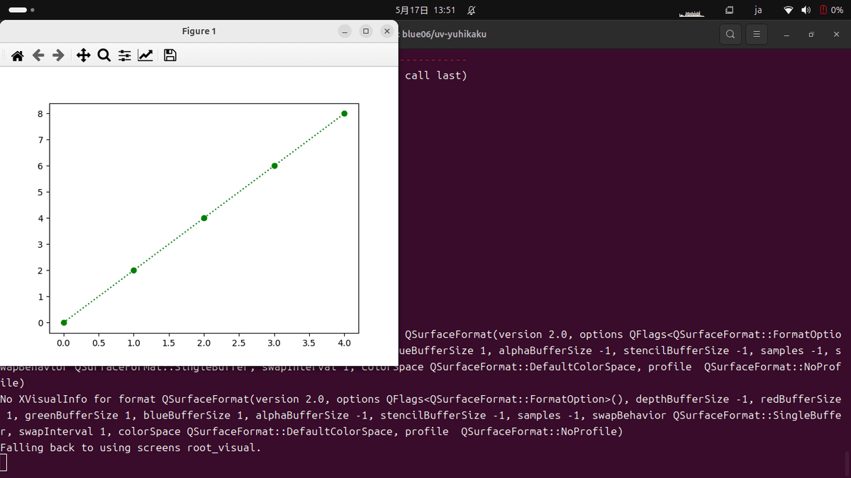 [Matplotlib超入門：pyplot編]折れ線グラフ／散布図／棒グラフ／ヒストグラム／円グラフを作成してみよう｜blue06_2022