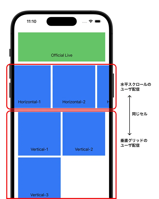 CompositionalLayout + DiffableDataSource + SwiftUIのセルでCollectionView ...