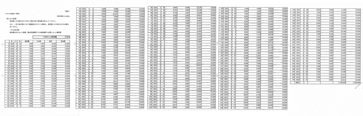 「地方の会計屋」さんのColaboのnote記事の検証｜opp