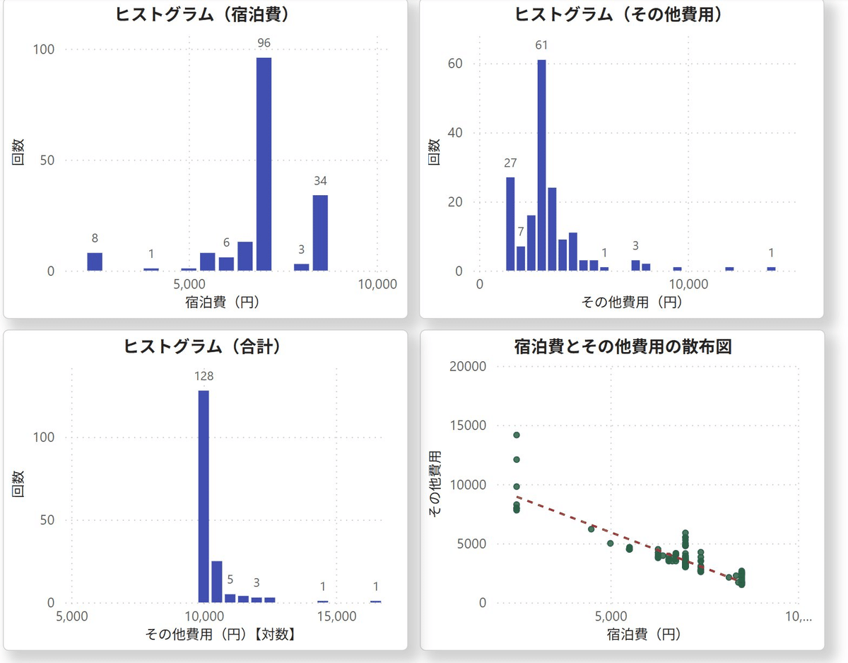 「地方の会計屋」さんのColaboのnote記事の検証｜opp