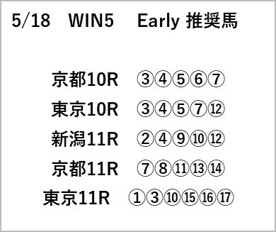 2025/05/18(日) 🏇JRA WIN5＆対象レース🏇予想｜アーリー