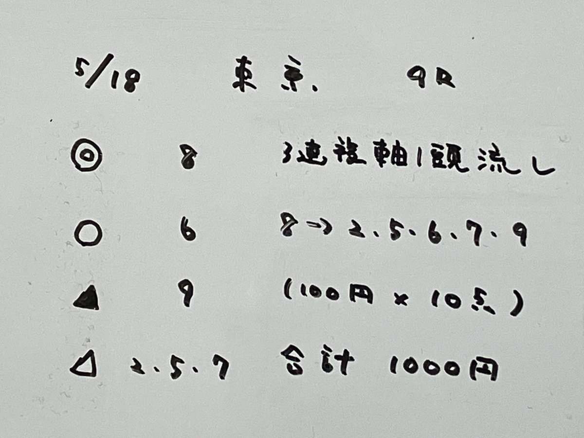 【速報☆おめでとうございます☆『回収率101％』！！】5/18☆東京9R（ヴィクトリアマイルGⅠ）｜競馬予想の友