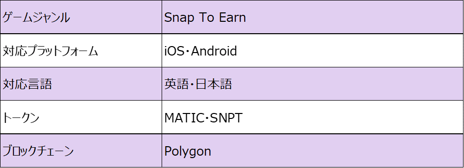 【GameFi】Web3.0初心者向け！SNPITのカメラ購入方法｜uta_nft｜暗号資産×ブログ
