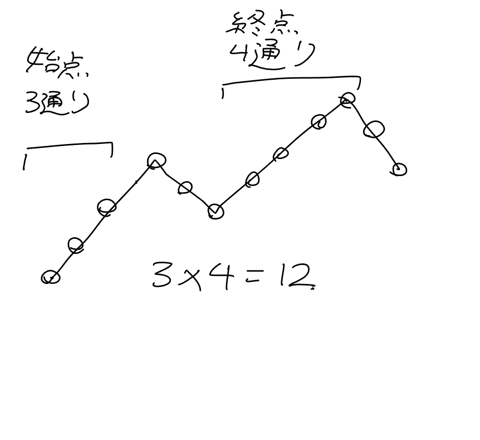 とある緑コーダーによる ABC406 感想/解法｜北杜七星