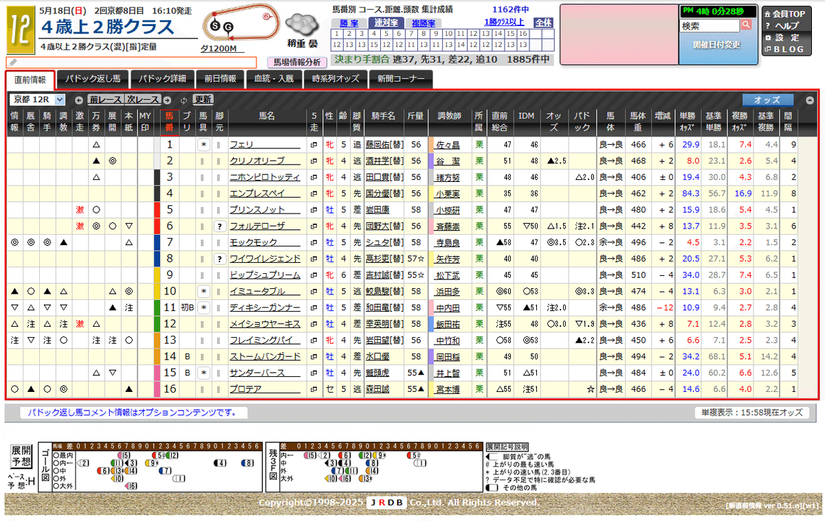 5/18(日) 京都12R 直前情報｜JRDB 競馬アラカルト