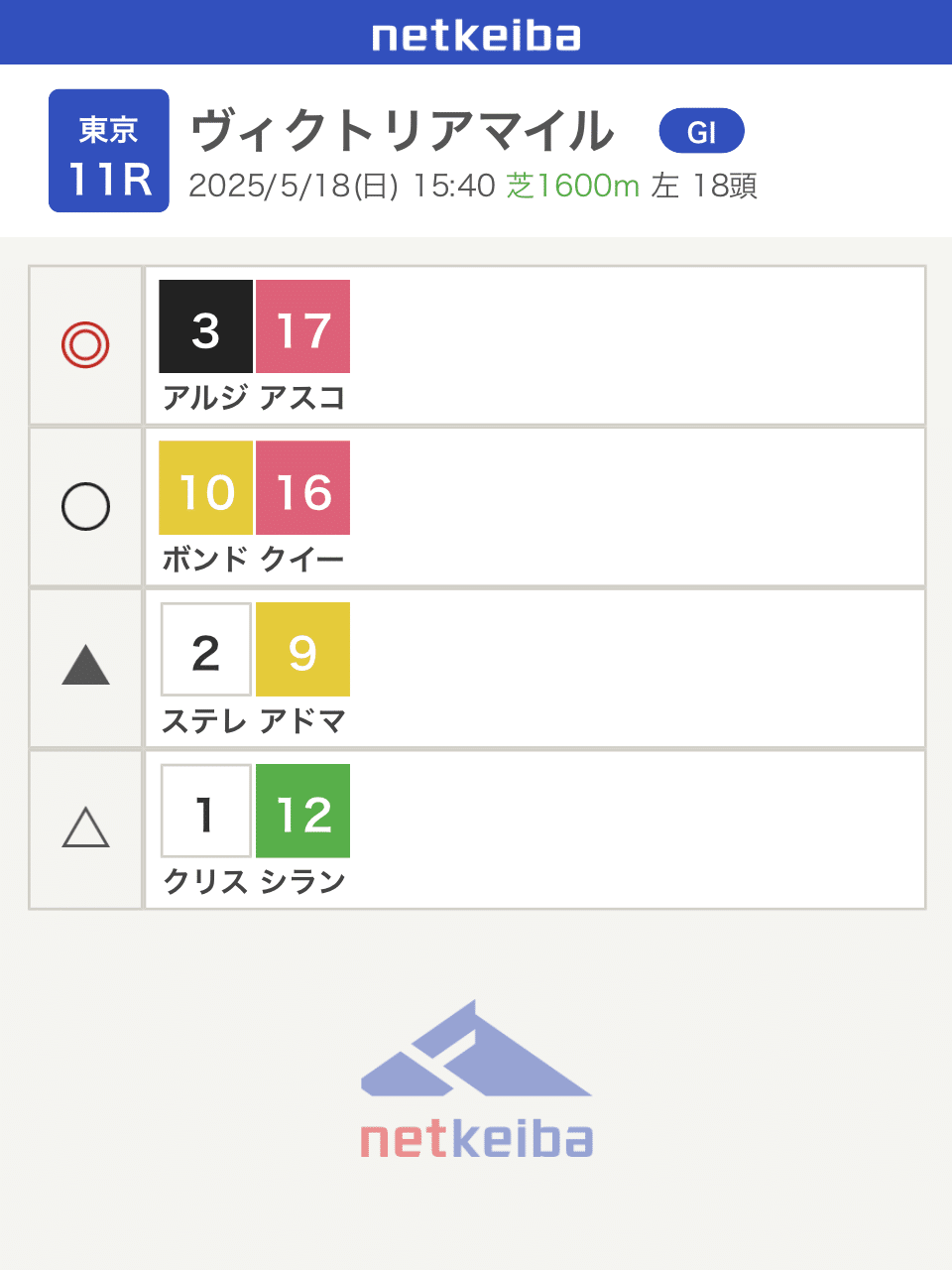 05/18(日) 結果考察・無料WIN5予想(2)ヴィクトリアマイル｜umanikomi