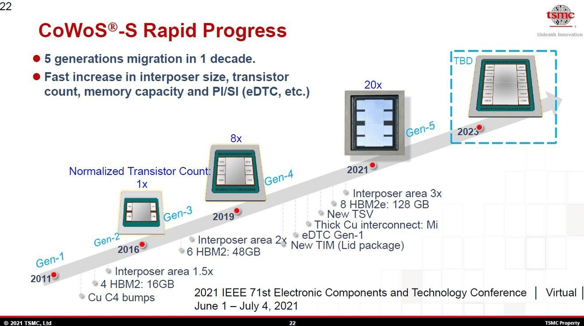 TSMC Advanced Package - CoWoS ｜Semiconductor Geek