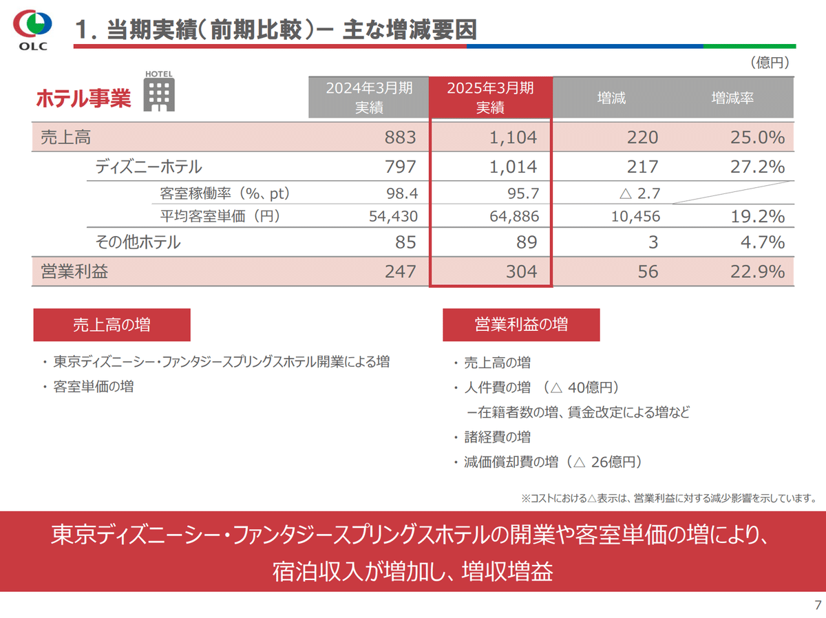 ディズニー vs. USJの仁義なき戦い｜コムギ🌾comugi