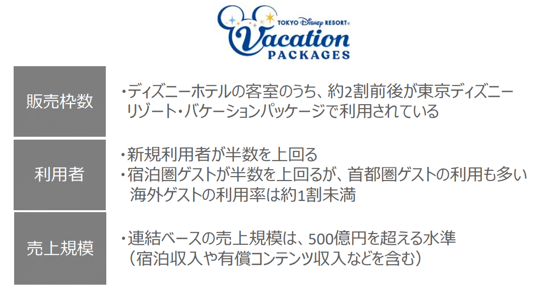 ディズニー vs. USJの仁義なき戦い｜コムギ🌾comugi