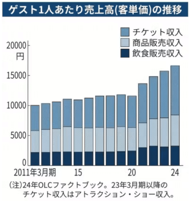 ディズニー vs. USJの仁義なき戦い｜コムギ🌾comugi