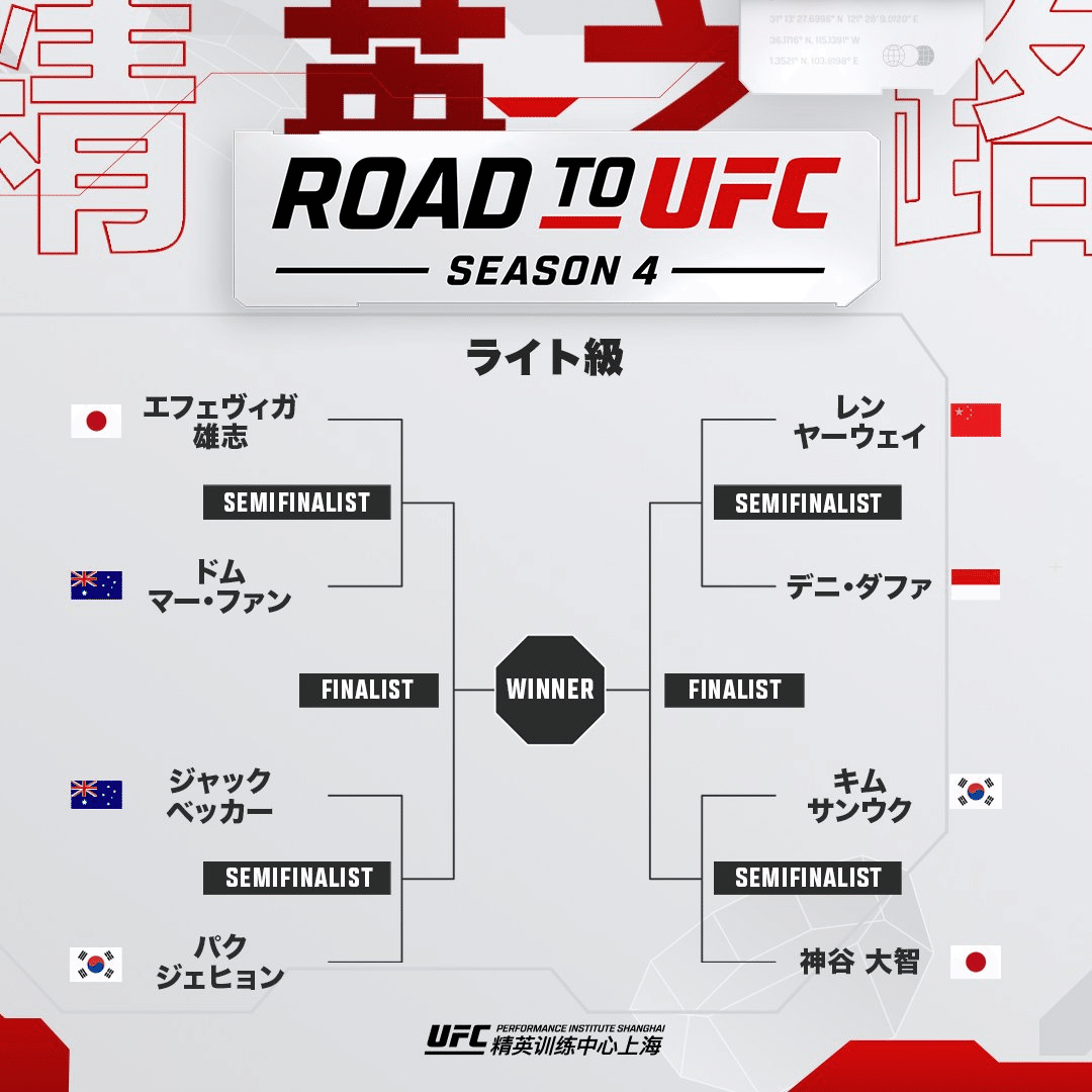 🇯🇵日本人UFCファイター量産なるか？アジアからUFCへ｜ROAD TO UFC シーズン4｜Deep Resaearch🔍活用レポート｜きうちさん