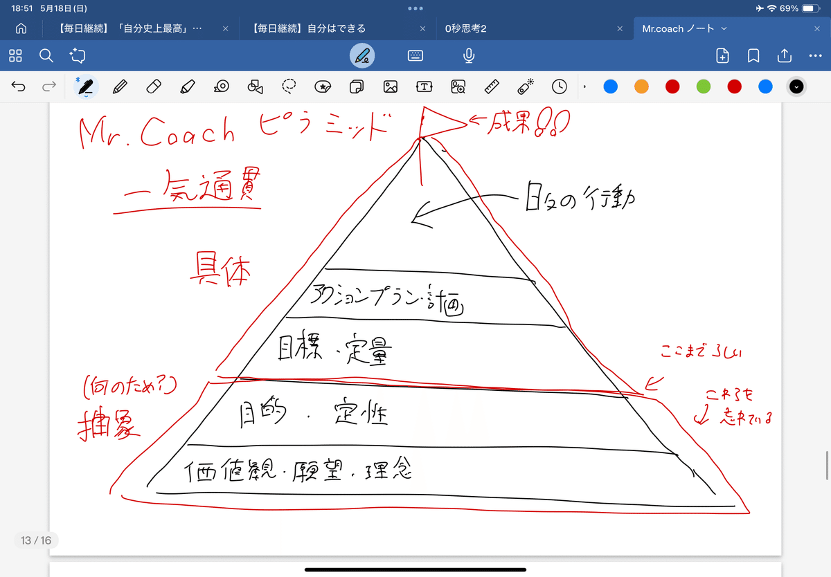 Mr.coachコーチングスクール Day1 「プレイヤーとして生きる」｜こうや