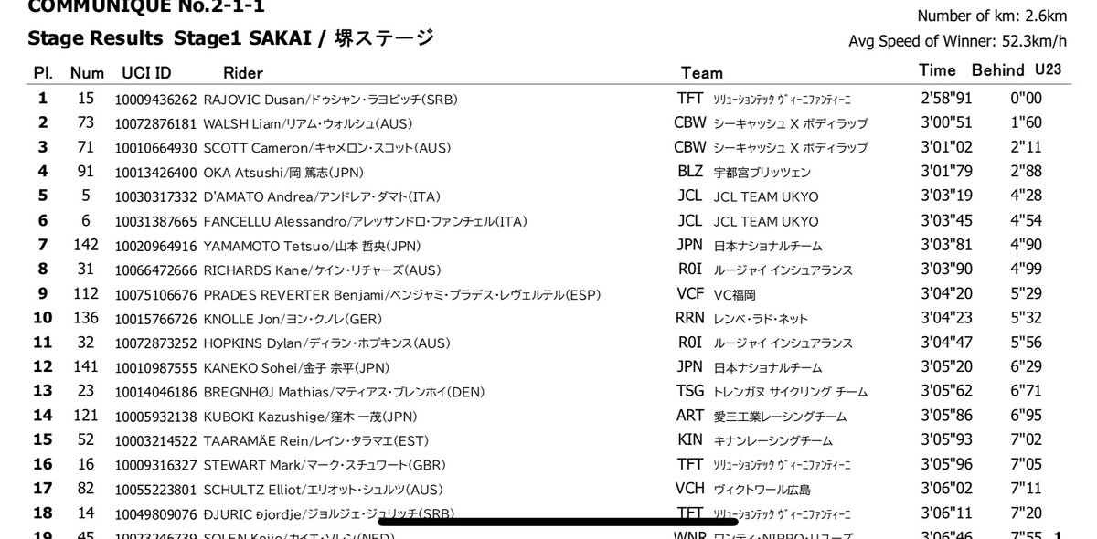 ツアーオブジャパン1堺ステージ｜Atsushi Oka