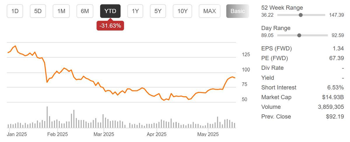 【米国株】Astera Labs, Inc. (ALAB) 2025 年 Q1 決算説明会【要約版】｜ネイト