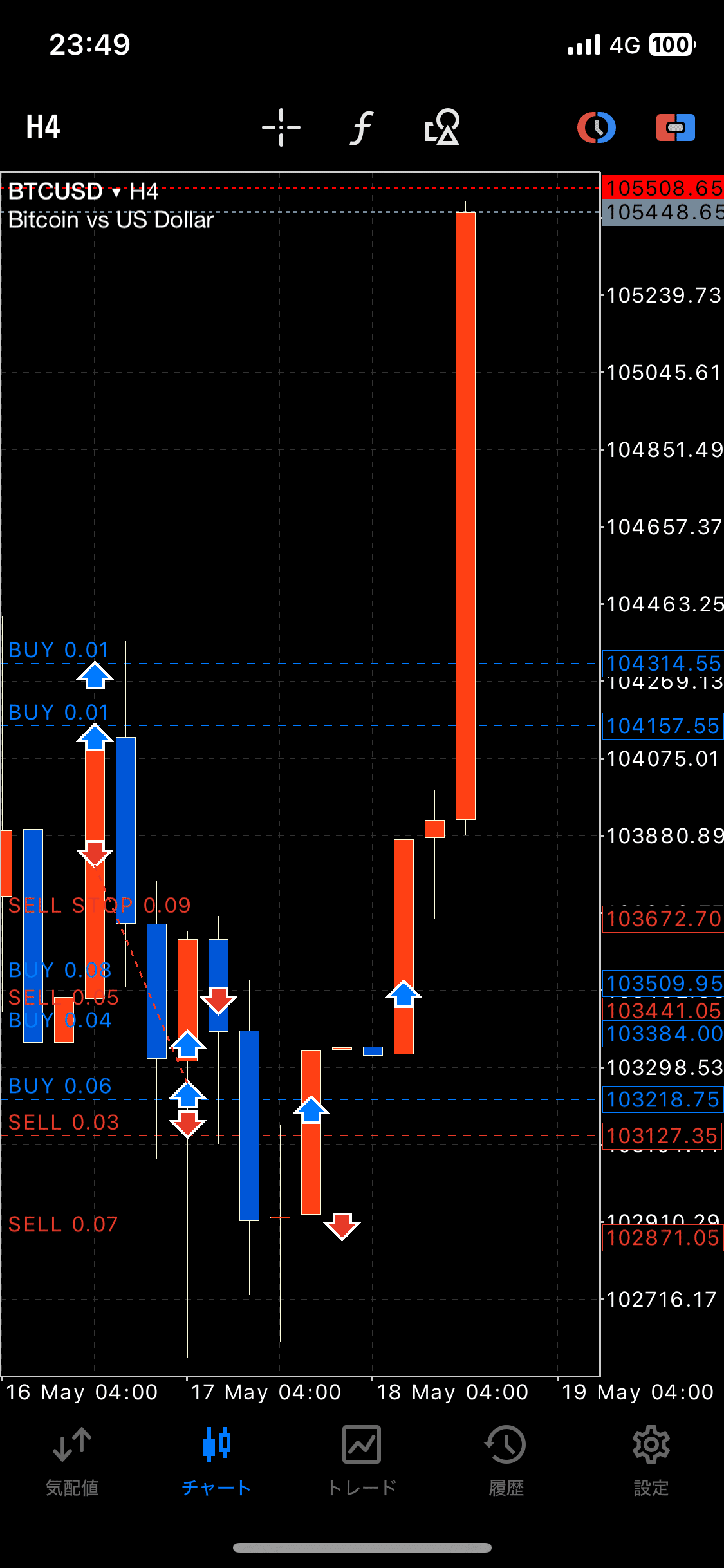 FX ビットコイン両建てトレード 利確決済｜captain009fx@技術派FXトレーダー 2021〜