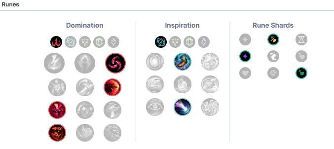 Bruiser Shaco Play Guide 2025/5｜Jester