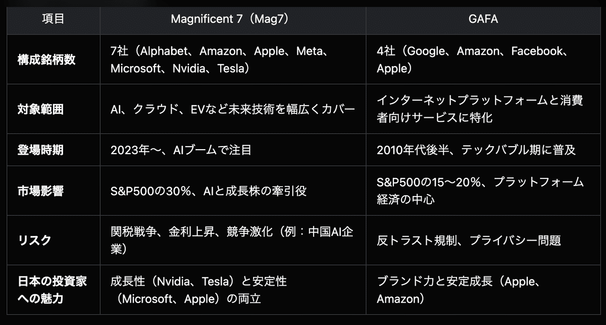 GoogleがAlphabetにいつから変わったの？そしてMaga7やGafaの違いについてもう一度整理しよう。｜@KennyOgura72599
