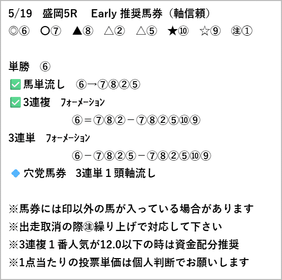 2025/05/19(月) 🏇盛岡競馬🏇 厳選5・6・7・8R予想｜アーリー