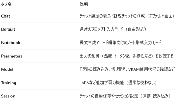 DeepSeek-Coder V2 GGUF版をLocalで試したい｜MON RYO