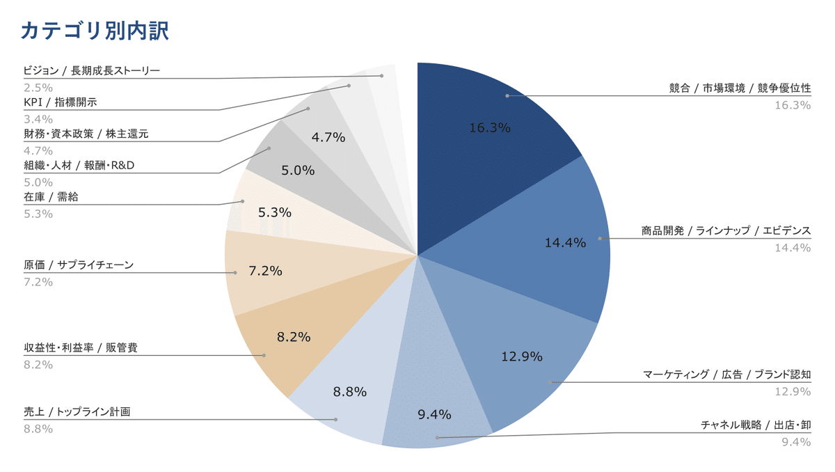 【TENTIAL】Monthly Report 2025年5月｜TENTIAL IR（325A）