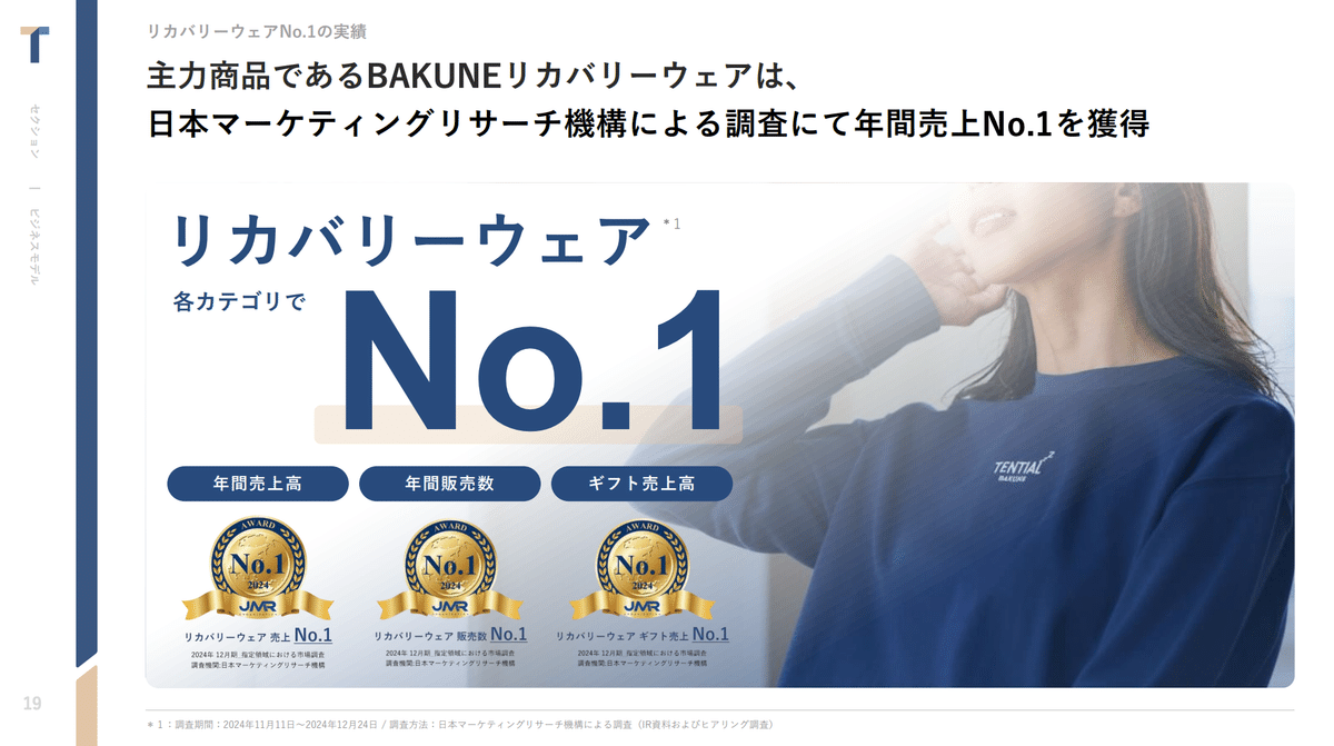 株式会社TENTIAL、IR note マガジン参画のお知らせ｜TENTIAL IR（325A）