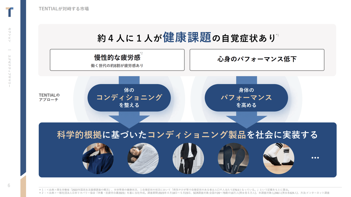 株式会社TENTIAL、IR note マガジン参画のお知らせ｜TENTIAL IR（325A）