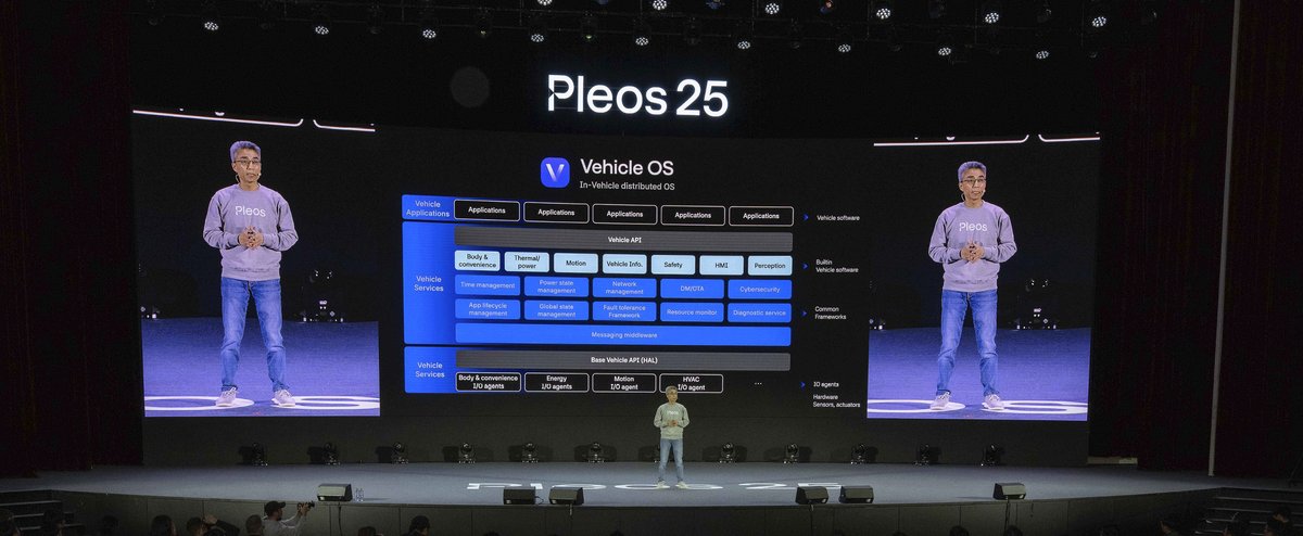 ソフトウェアが主導するモビリティの未来：ヒョンデ自動車グループ「Pleos 25」のハイライト｜Hyundai Mobility Japan R&D Center 株式会社