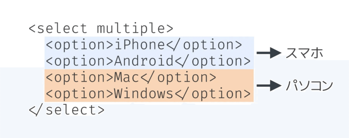031 selectタグとoption タグの利用方法【選択肢のリスト表示編】｜吉澤なの