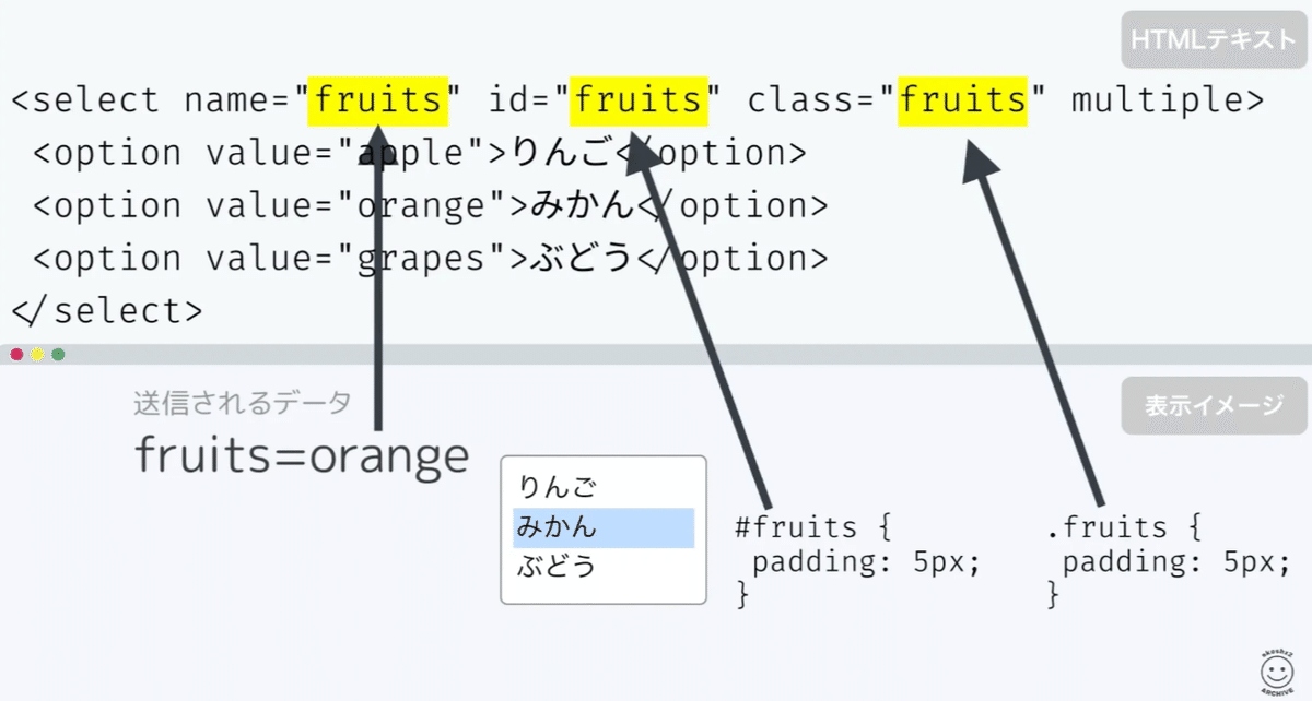 031 selectタグとoption タグの利用方法【選択肢のリスト表示編】｜吉澤なの