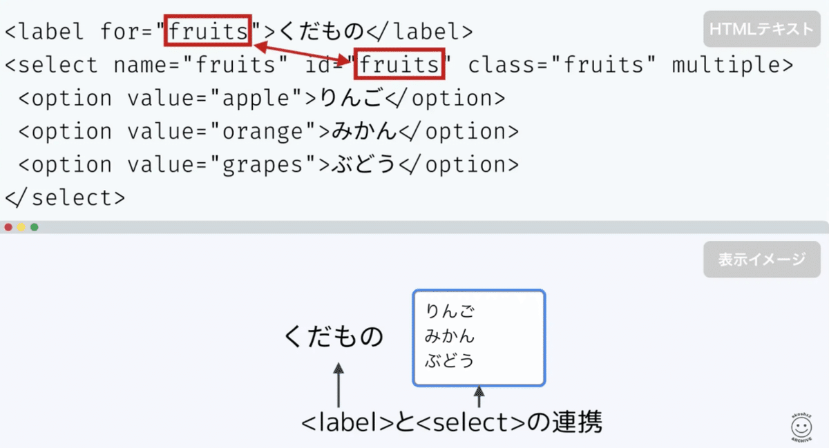 031 selectタグとoption タグの利用方法【選択肢のリスト表示編】｜吉澤なの