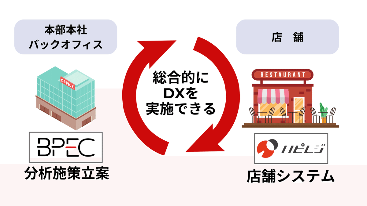 BPEC×ハピレジが「月刊飲食店経営2025年6月号」に掲載されました。｜株式会社Mt.SQUARE