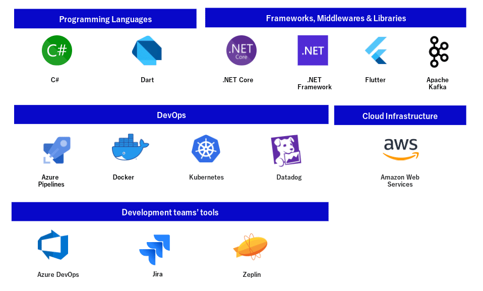 現場のDXを加速するSC Fieldチーム：日々の進捗とコストを見える化する挑戦｜株式会社EARTHBRAIN エンジニア情報
