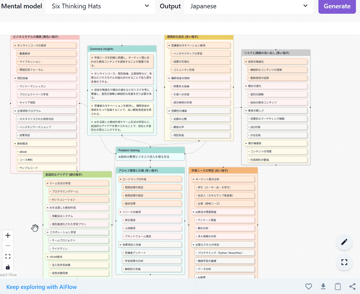 創造力を解放する新ツール - FunBlocks AI Brainstorming｜海外SaaSを訳す人