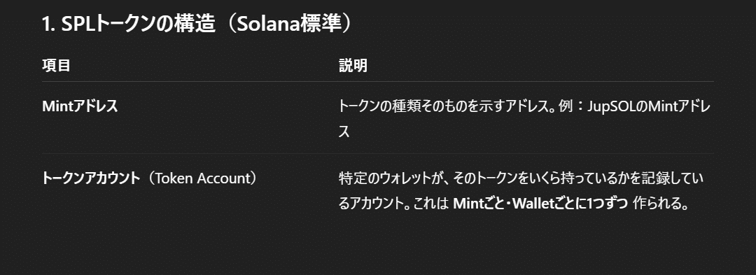 非エンジニアによる非エンジニア向けsolanaの基本概念②｜take_solana