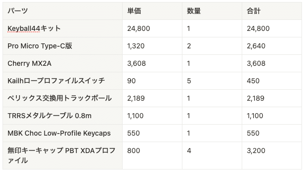 キーボード沼にハマる - Keyball44｜cocotto