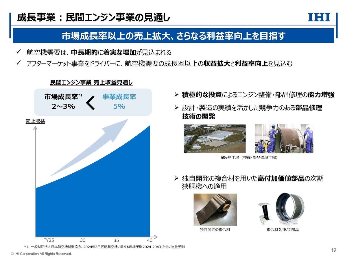IHI【7013】防衛予算増加で期待されるIHIは意外と安定収益の規模が大きい話｜妄想する決算