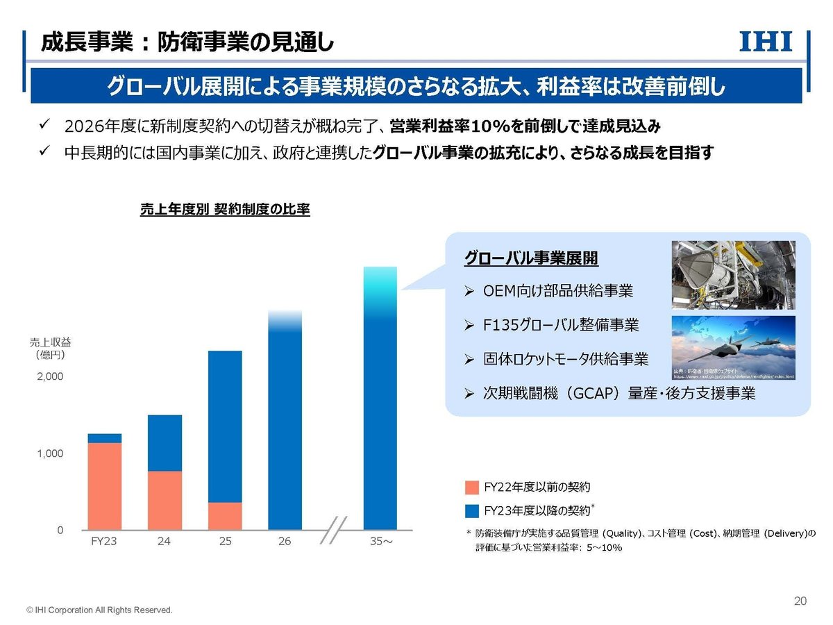 IHI【7013】防衛予算増加で期待されるIHIは意外と安定収益の規模が大きい話｜妄想する決算