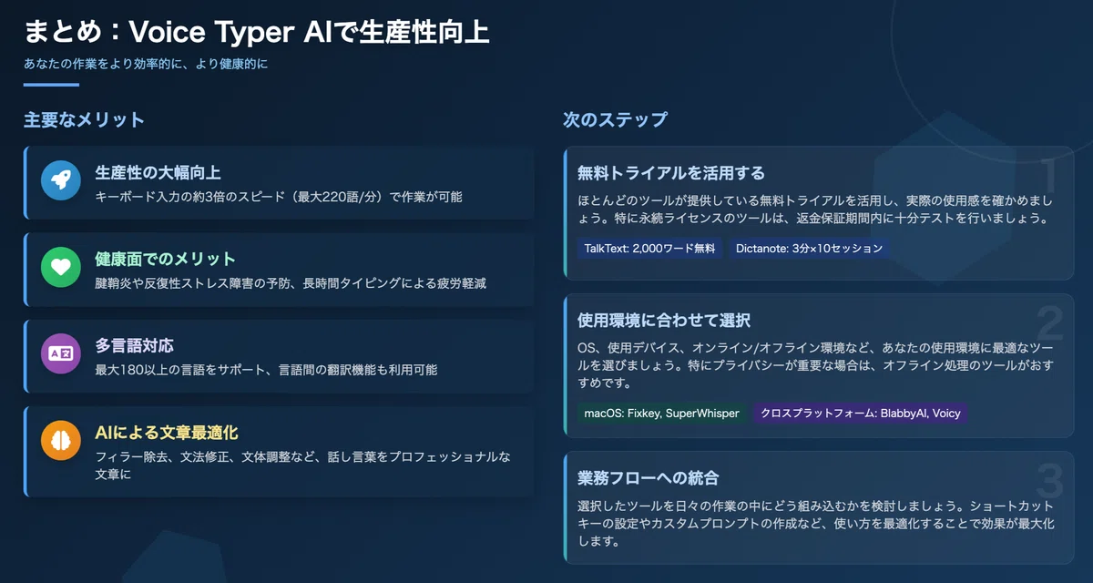 【2025年最新】Voice Typer AIツール完全比較ガイド：音声入力で効率アップ！｜RYUYA