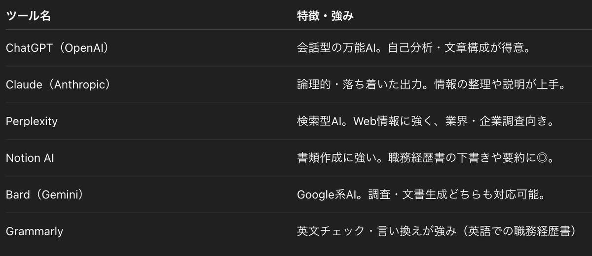 転職活動に役立つ生成AIの使い方｜自己分析・企業研究・志望動機まで使えるツールまとめ｜福品 悟Enginex/IT専門キャリアアップ転職CEO