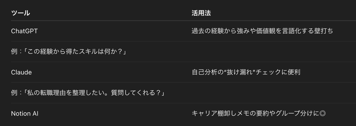 転職活動に役立つ生成AIの使い方｜自己分析・企業研究・志望動機まで使えるツールまとめ｜福品 悟Enginex/IT専門キャリアアップ転職CEO