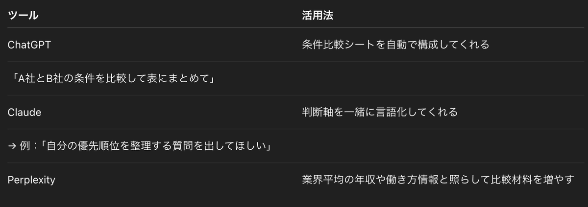 転職活動に役立つ生成AIの使い方｜自己分析・企業研究・志望動機まで使えるツールまとめ｜福品 悟Enginex/IT専門キャリアアップ転職CEO