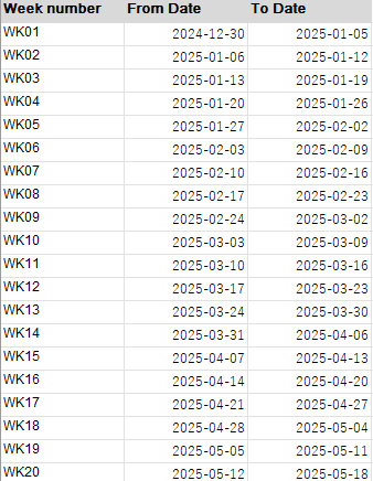 "ISO WEEK カレンダー" をご存じでしょうか？｜Tableau Prep User Group
