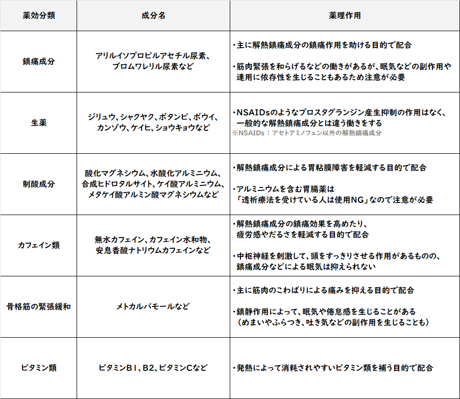 解熱鎮痛薬について｜HandS Life