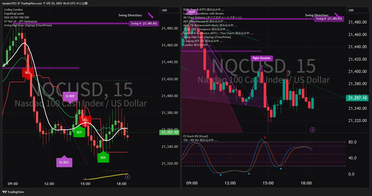 NASDAQ100 (NQCUSD) 分析レポート期待値分析（2025年5月20日） 買い期待値: 35% | 売り期待値: 65% テクニカル優位性: 4/10（ムーディーズ格下げショックで ...