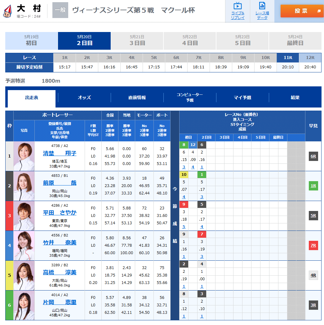 大村11R 締切20:10｜79