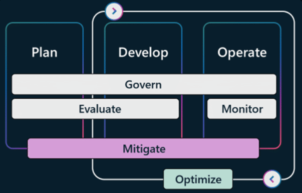 Azure AI Foundry Observability パブリックプレビュー開始！｜daka | Microsoft | AI