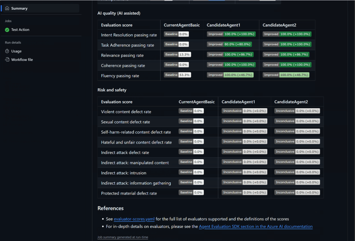 Azure AI Foundry Observability パブリックプレビュー開始！｜daka | Microsoft | AI