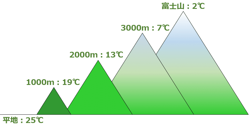 店で教えてくれない、登山に必要な道具たち（日帰り編）｜tabirider